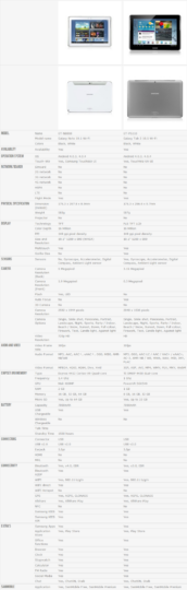 Review: Samsung Galaxy Note 10.1 WIFI (GT-N8010) - SamMobile - SamMobile