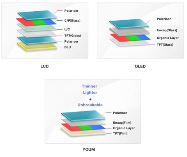 Samsung starts development of high-resolution flexible AMOLED displays ...