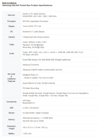 Samsung officially announced the Galaxy Pocket Neo and Galaxy Star ...