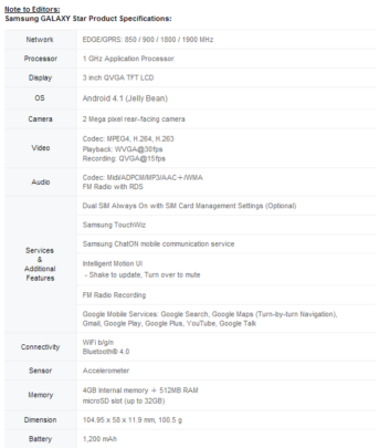 Samsung officially announced the Galaxy Pocket Neo and Galaxy Star ...