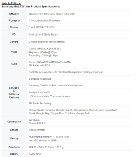 Samsung officially announced the Galaxy Pocket Neo and Galaxy Star ...