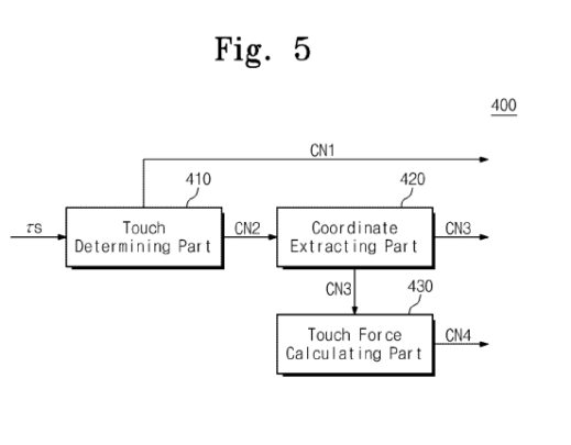 Samsung granted patent for force-sensitive touchscreen display ...