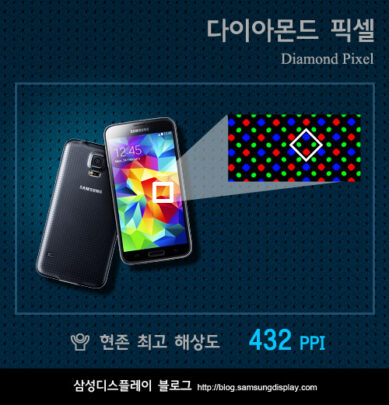 Samsung explains how Galaxy S5's Super AMOLED display is the best yet ...