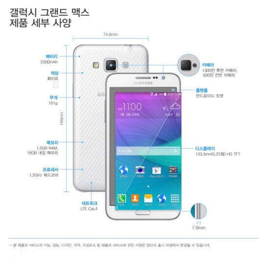 Samsung Galaxy Grand Max goes official in South Korea - SamMobile ...