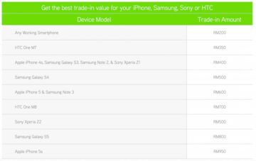 Maxis Malaysia adds Note 4 to trade-up program - SamMobile - SamMobile