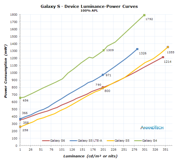 Test reveals Samsung keeps improving its Super AMOLED displays - SamMobile