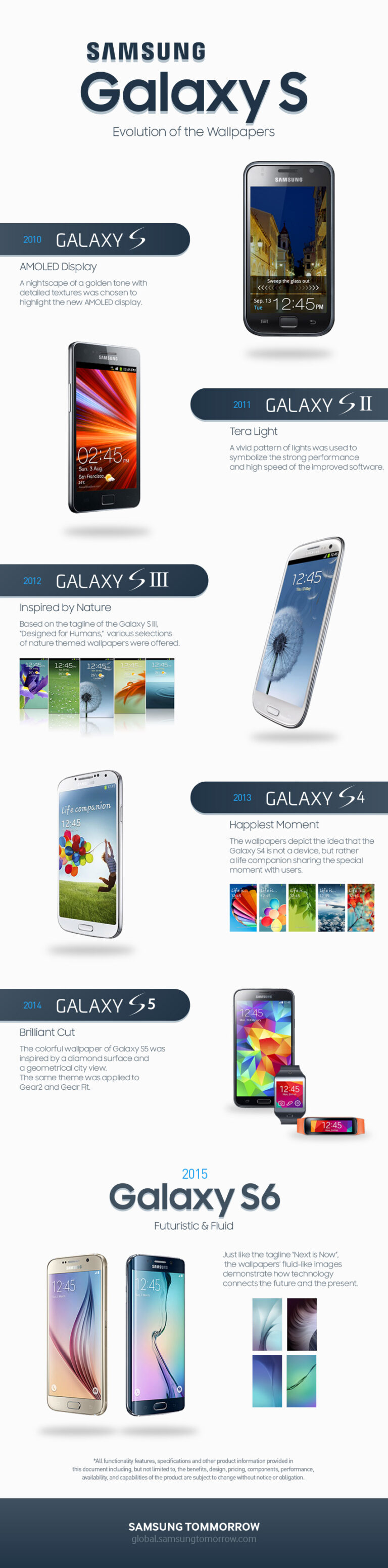 Samsung explains the evolution of Galaxy S series wallpapers ...