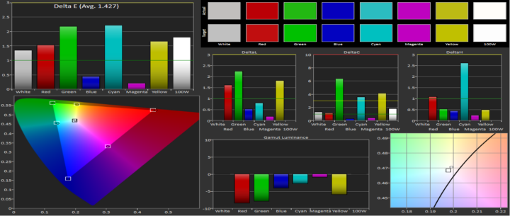 Samsung Galaxy A8 detailed screen analysis - SamMobile - SamMobile
