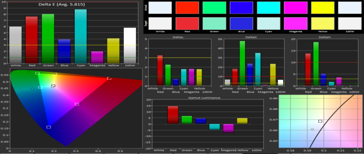 Samsung Z3 detailed screen analysis - SamMobile - SamMobile