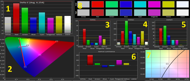Screen analysis explained - SamMobile - SamMobile
