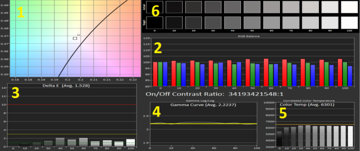Screen analysis explained - SamMobile - SamMobile
