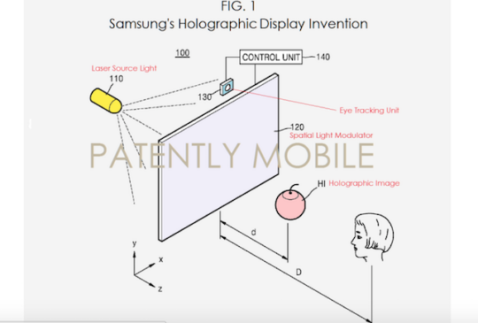Samsung patents holographic TV - SamMobile - SamMobile