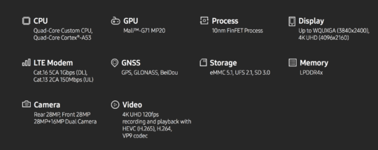Samsung Exynos 8895 chipset with 10nm FinFET process technology is now official - SamMobile