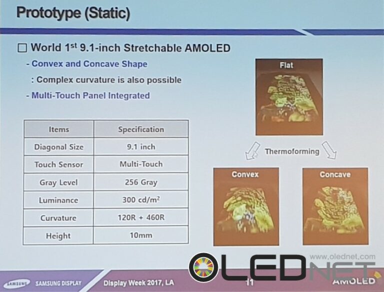 Samsung details world's first 9.1-inch stretchable AMOLED display ...