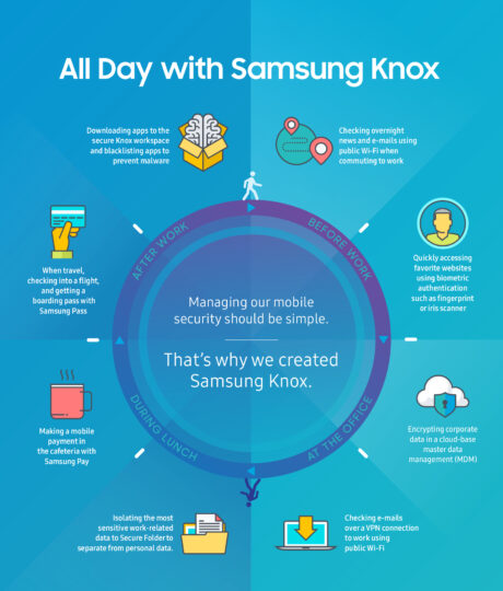 Samsung's new infographic shows how Knox completely secures your ...