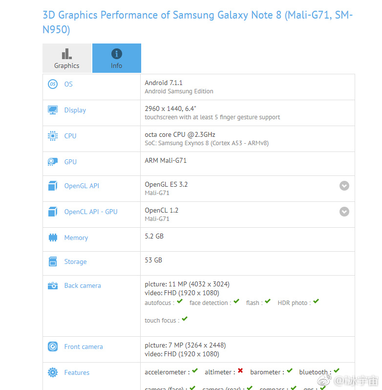 Galaxy Note 8 specs revealed in benchmark results - SamMobile