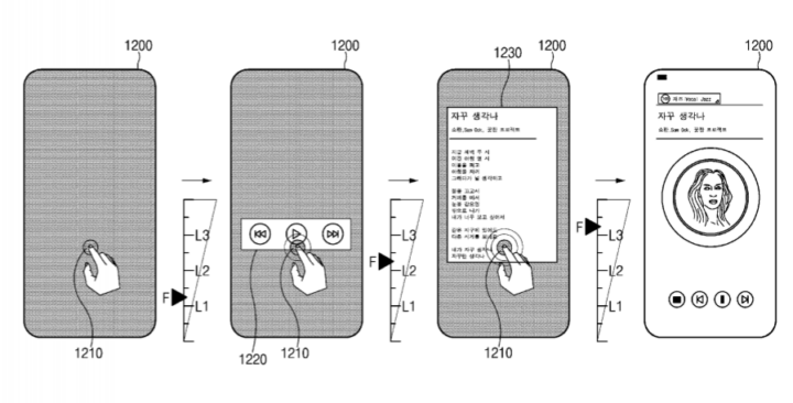 Here are a few interesting patents by Samsung which might be used for ...