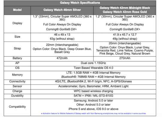 Official Samsung Galaxy Watch specs - SamMobile