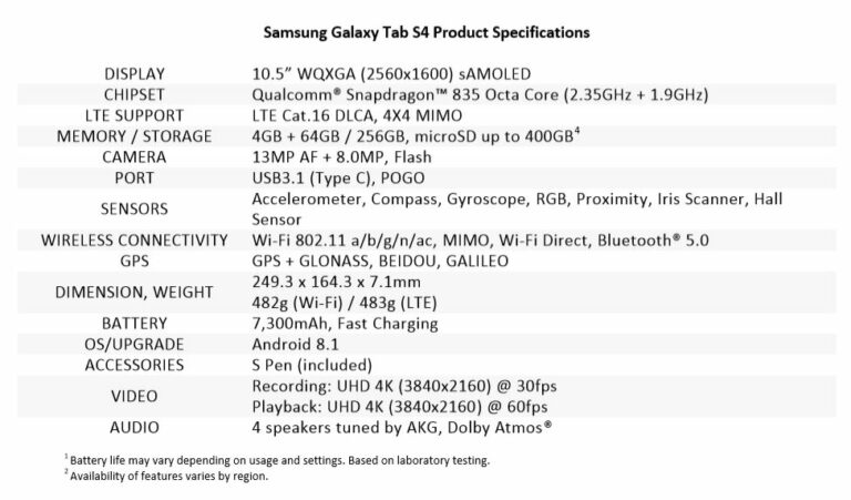 Here are the official Galaxy Tab S4 specs from Samsung - SamMobile