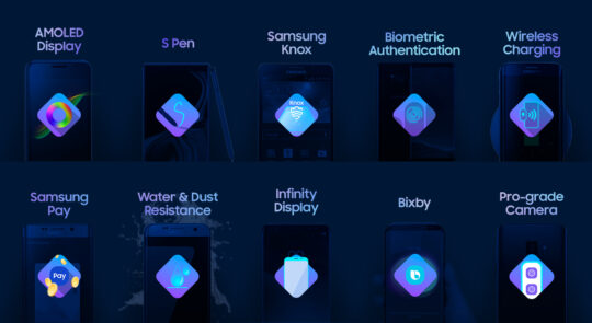 Samsung highlights a decade of Galaxy innovations in a new infographic ...