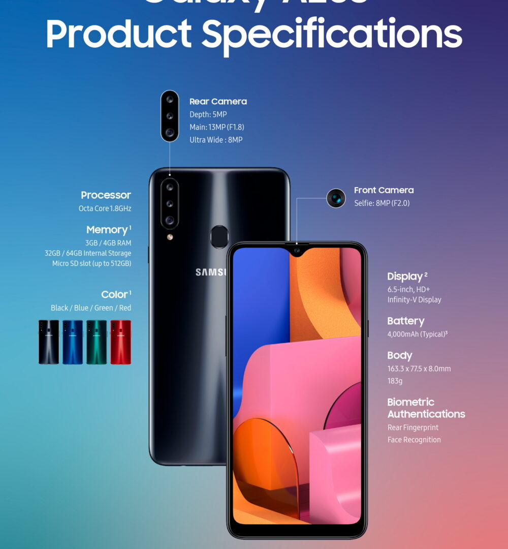 Samsung Galaxy A20s announced with triple rear cameras, 6.5" display ...