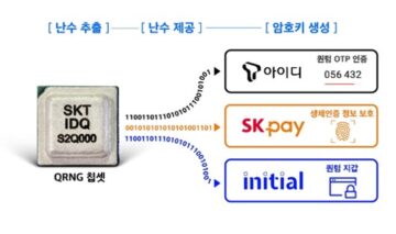 Galaxy A Quantum launched in South Korea as SK Telecom exclusive - SamMobile