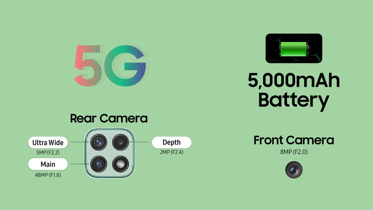 Samsung Galaxy A22 5G - SamMobile