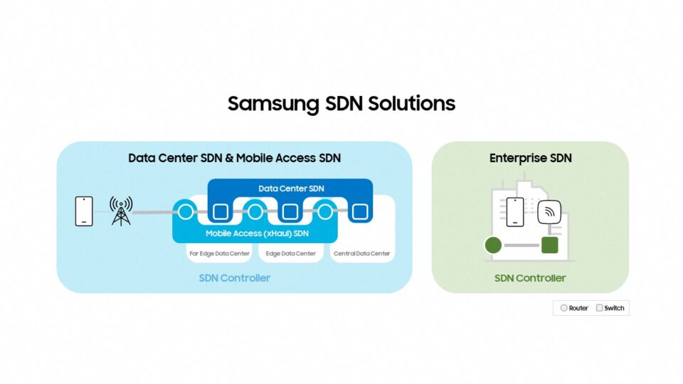 Samsung's upgraded solution helps operators better manage their 5G ...