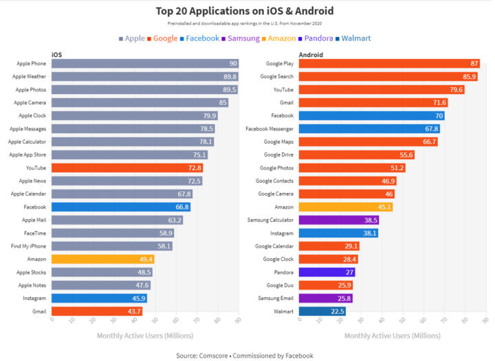 Most used Samsung app in the USA? The answer isn't what you think ...