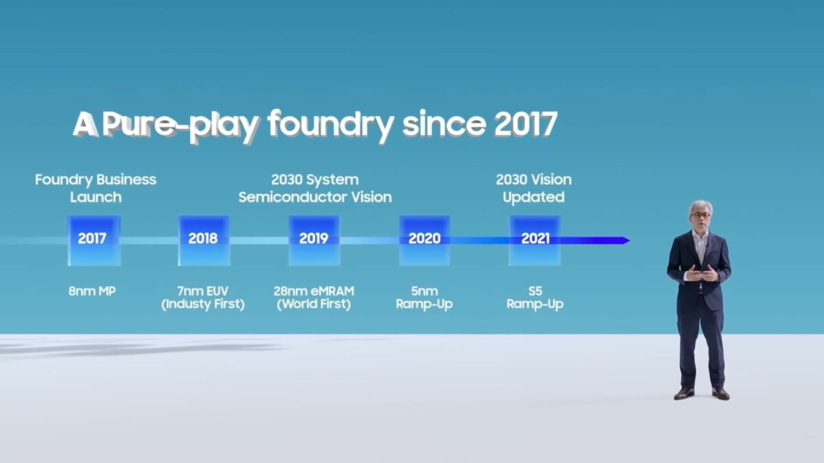 Samsung unveils when it plans to manufacture 2nm, 3nm, 4nm chips ...