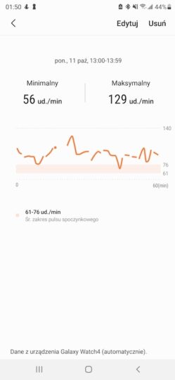 Samsung Health users are displeased by the redesigned heart rate graph ...
