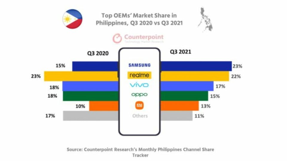 Samsung's leading MEA even though its phones are priced highest on ...
