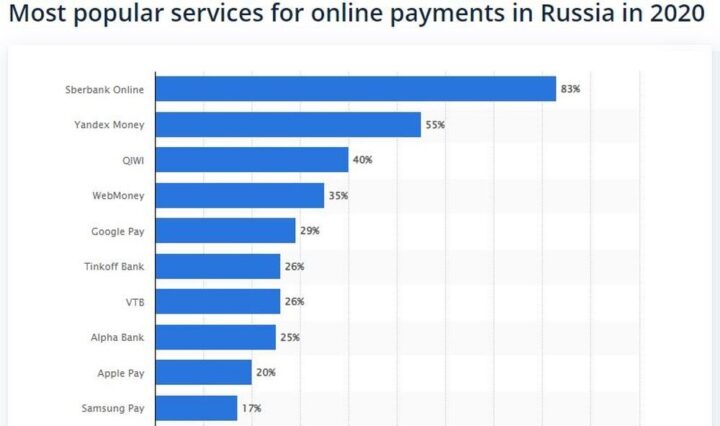 Samsung Pay makes virtual Troika transit card system possible in Russia ...