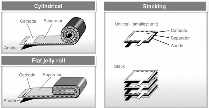 Samsung is developing stacked smartphone batteries inspired by electric ...