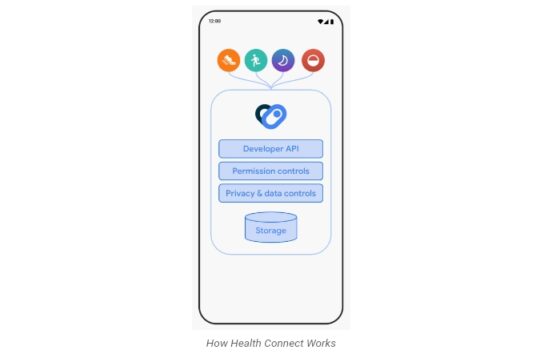Meet Health Connect, the new fitness Android API by Samsung and Google ...