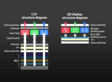 What is a QLED TV? - SamMobile