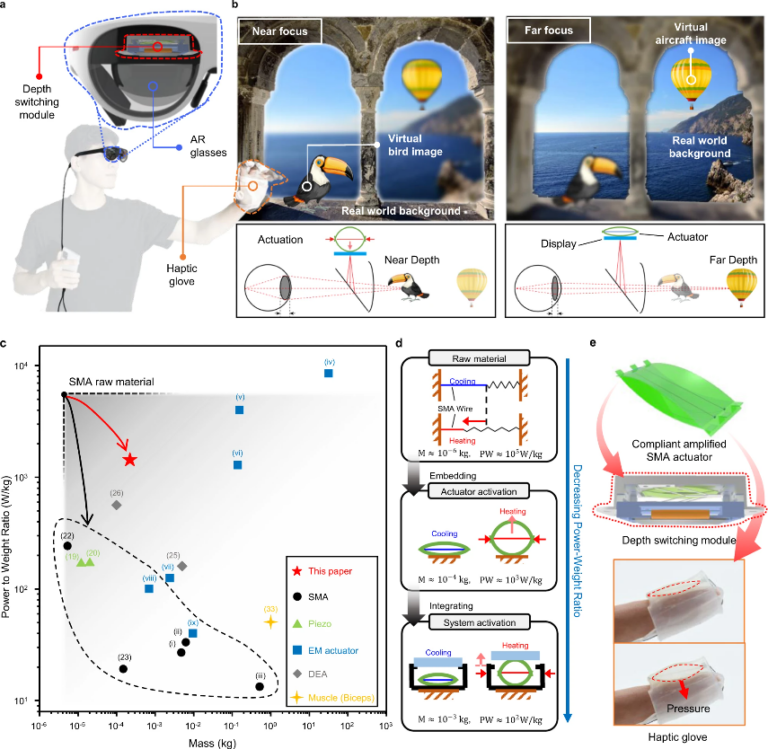 Samsung develops artificial muscle actuators for immersive VR and AR ...