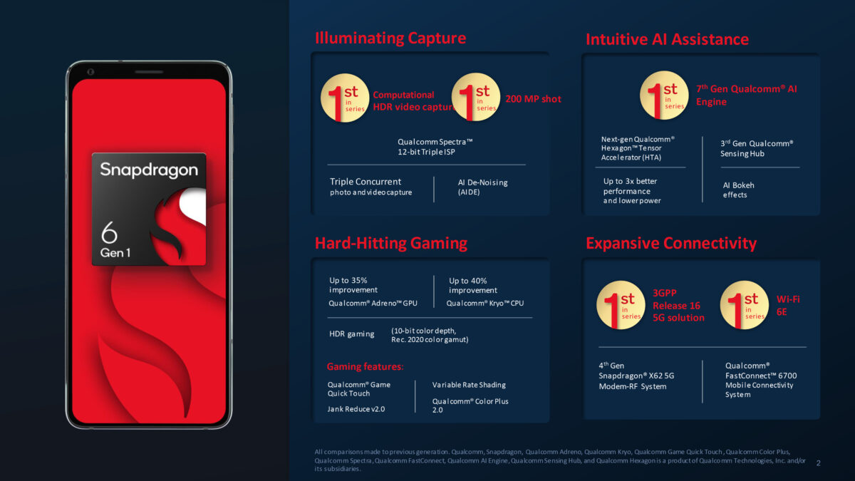 Qualcomm Snapdragon 4 Gen 1, 6 Gen 1 chipsets go official with faster ...