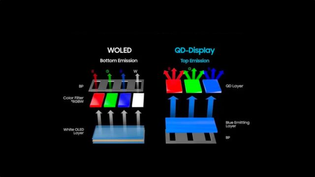QD-OLED vs. OLED: Is Samsung’s QD-OLED tech really better? - SamMobile