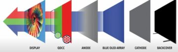QLED vs QD-OLED vs Micro LED: Which is better? - SamMobile