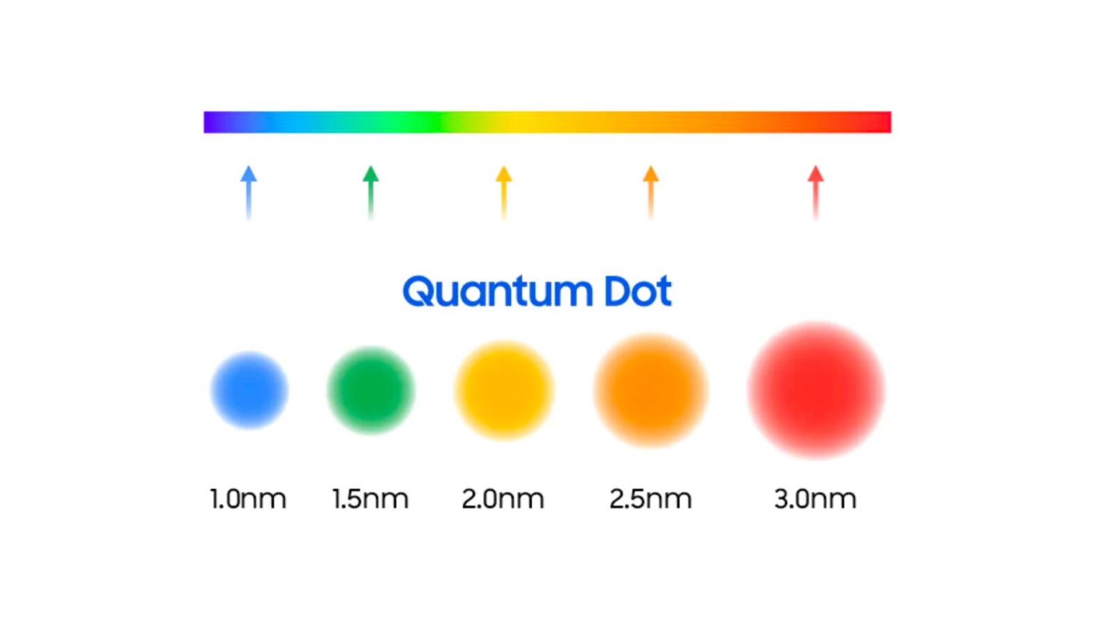 What is a QLED TV? - SamMobile