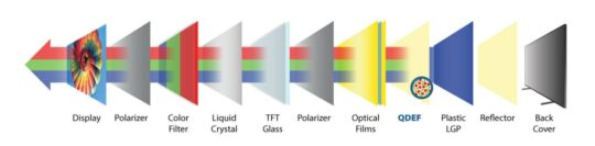 QLED vs QD-OLED vs Micro LED: Which is better? - SamMobile