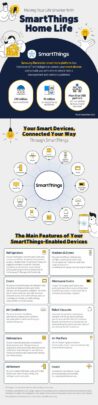 Samsung explains how SmartThings can make your life more productive ...