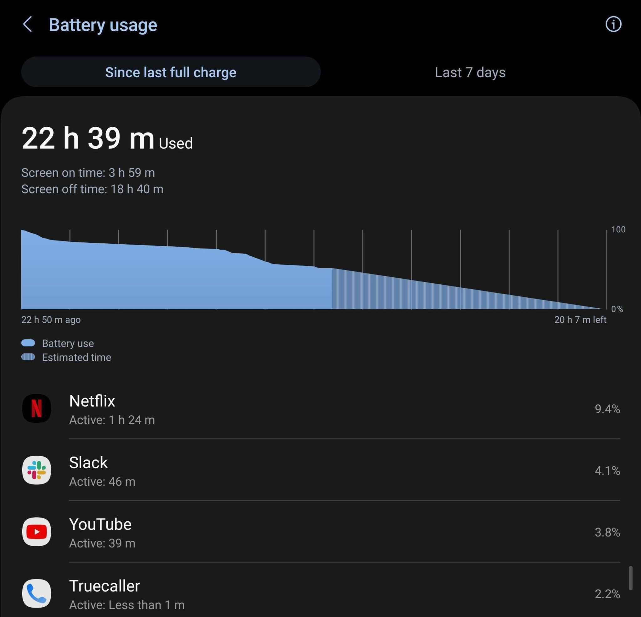 Galaxy S23 Ultra finally makes that beefy 5,000 mAh battery matter ...
