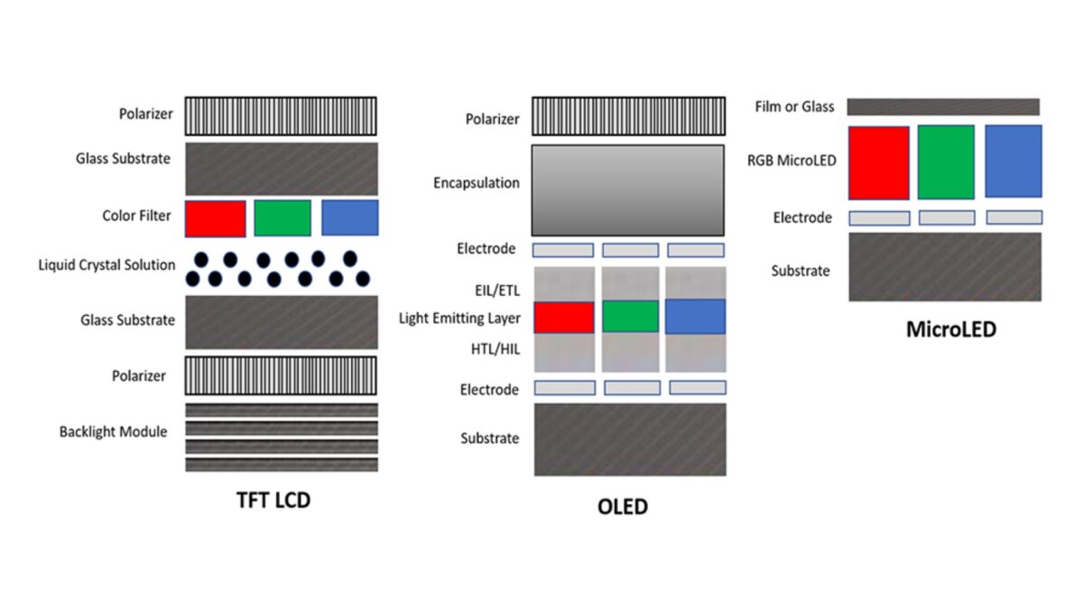 What is a MicroLED TV? - SamMobile