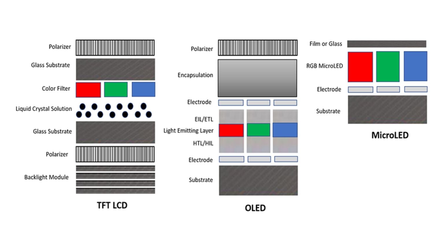 What is a MicroLED TV? - SamMobile