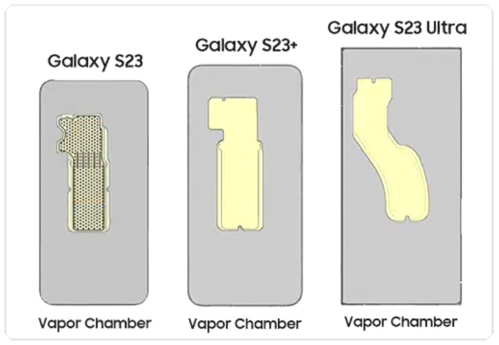 The power of the Galaxy S23 is backed by larger vapor chambers - SamMobile