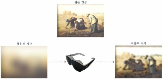 Samsung distributes free Relumino Glasses to visually impaired in Korea ...