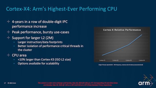 ARM Cortex-X4, A720, A520 CPU cores to be used in future Exynos chips ...