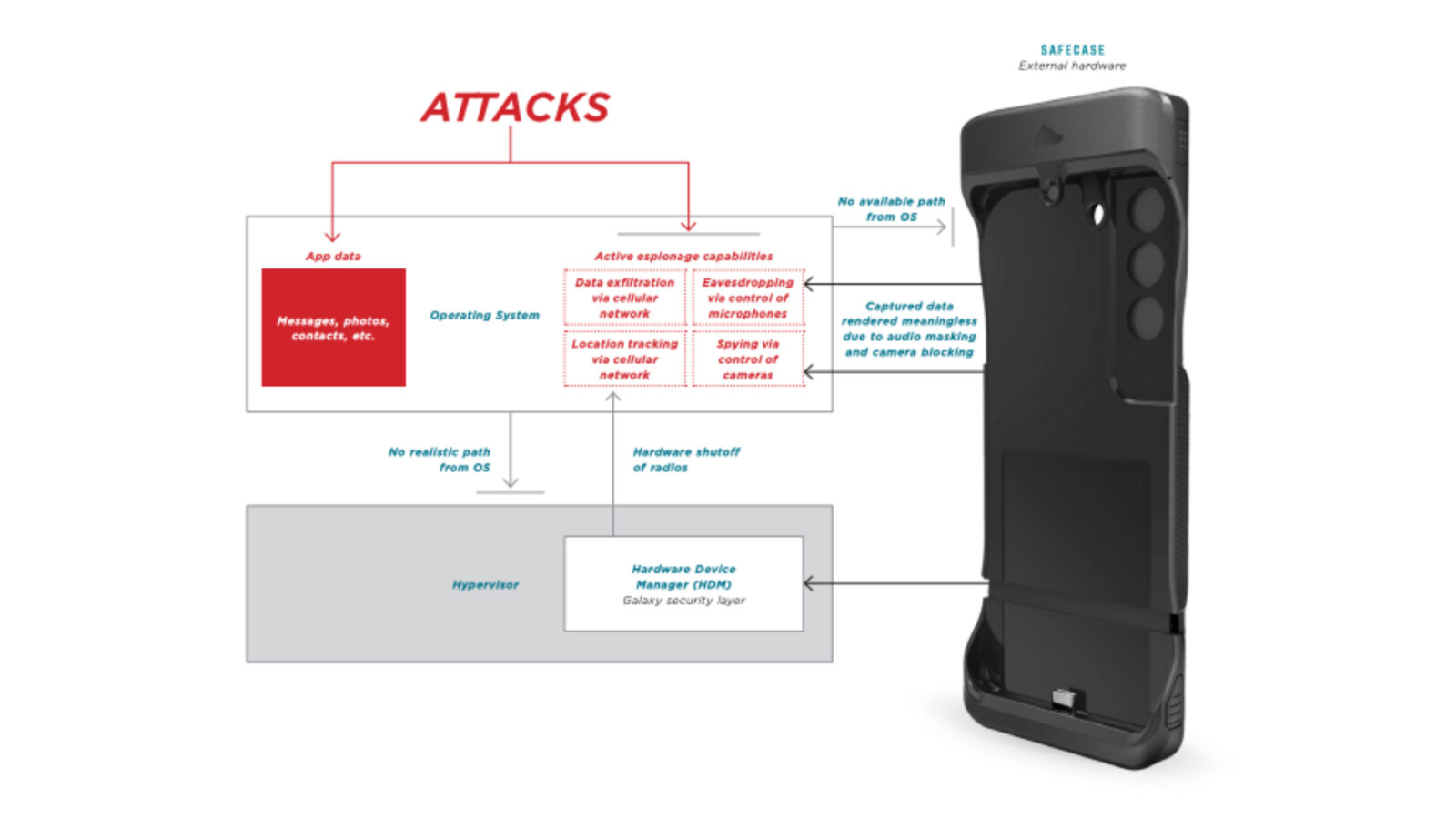 A special Galaxy S22 privacy case can disable cameras, mic, radios at ...